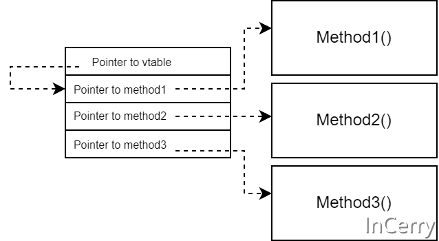 使用C#编写一个.NET分析器（一） - InCerry - 博客园